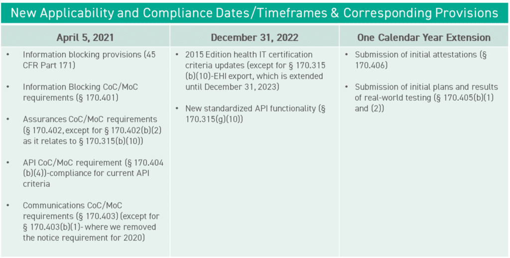 Regulatory Highlights that Health Plans Should Know