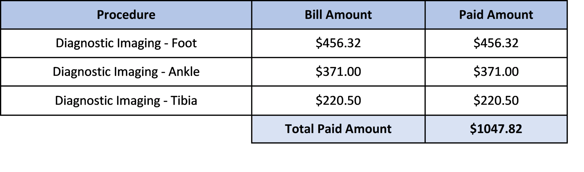 Payment Integrity Solutions End Post-Payment Issues in Healthcare
