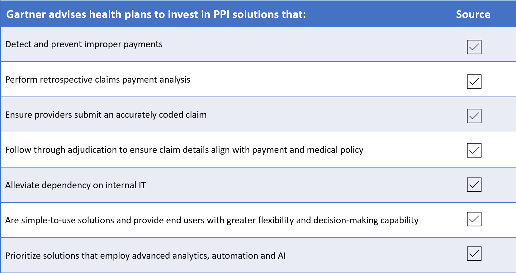 Payment Integrity Solutions | Optimize Claim Accuracy