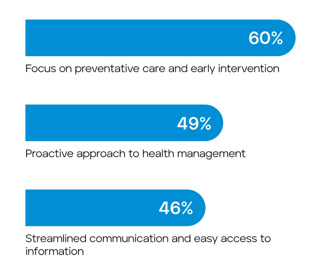 Navigating Consumer Expectations in Healthcare: Insights from the 2024 ...